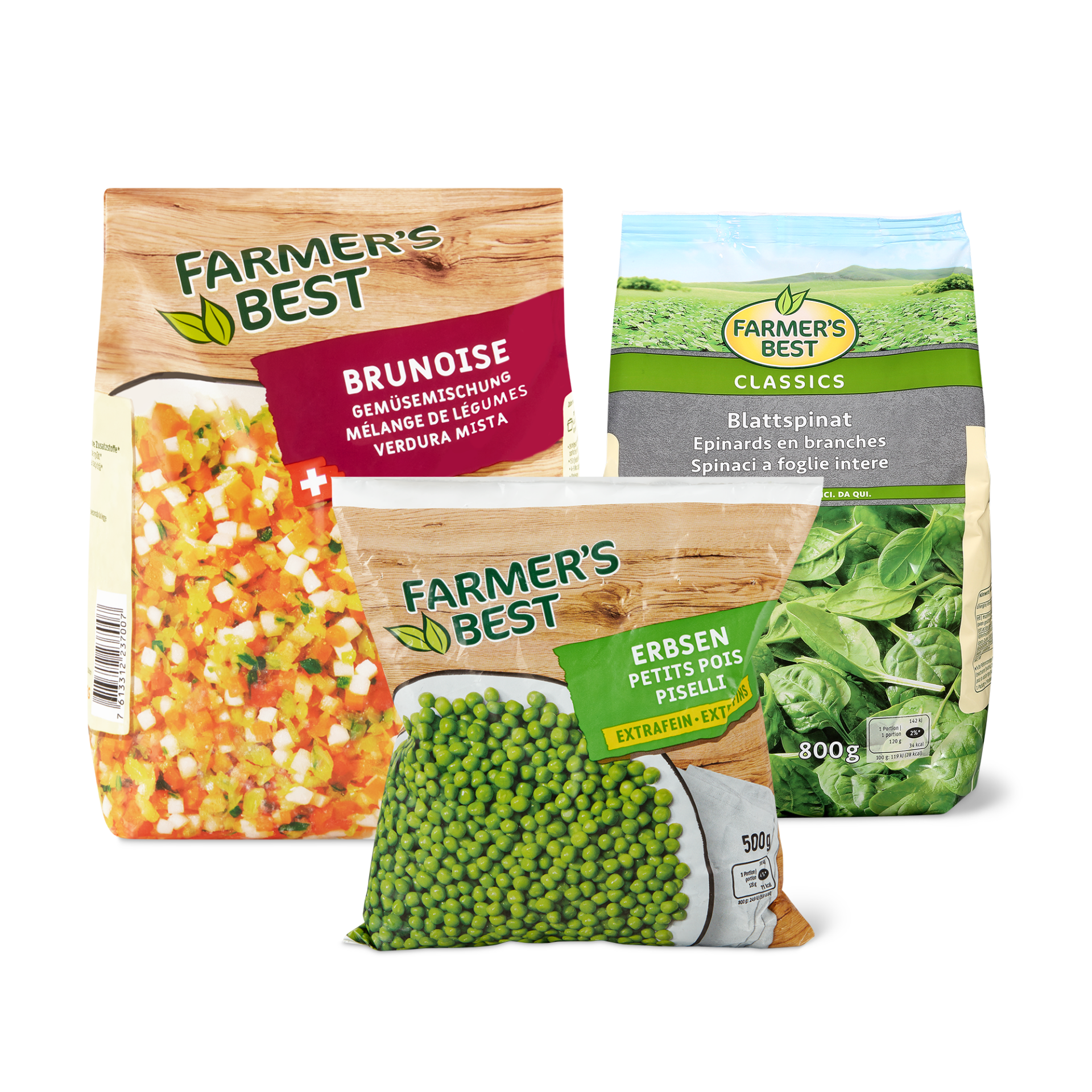 Food - Migros Industrie